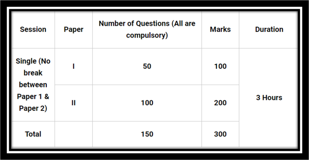 ALL ABOUT UGC-NET/JRF EXAM - Psychopedia - Psychology Coaching And ...